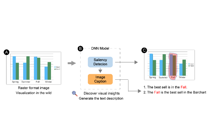 Yuhua Zhou's Homepage
